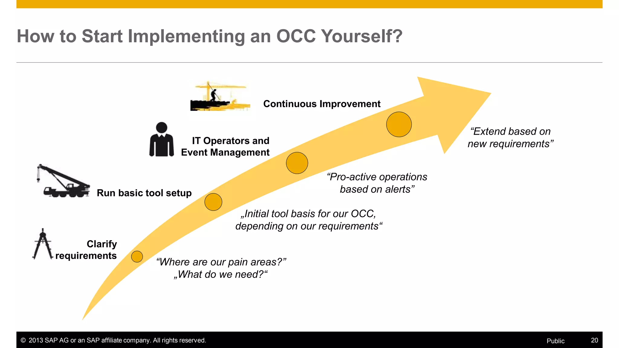 Operations Control Center (OCC) | PDF