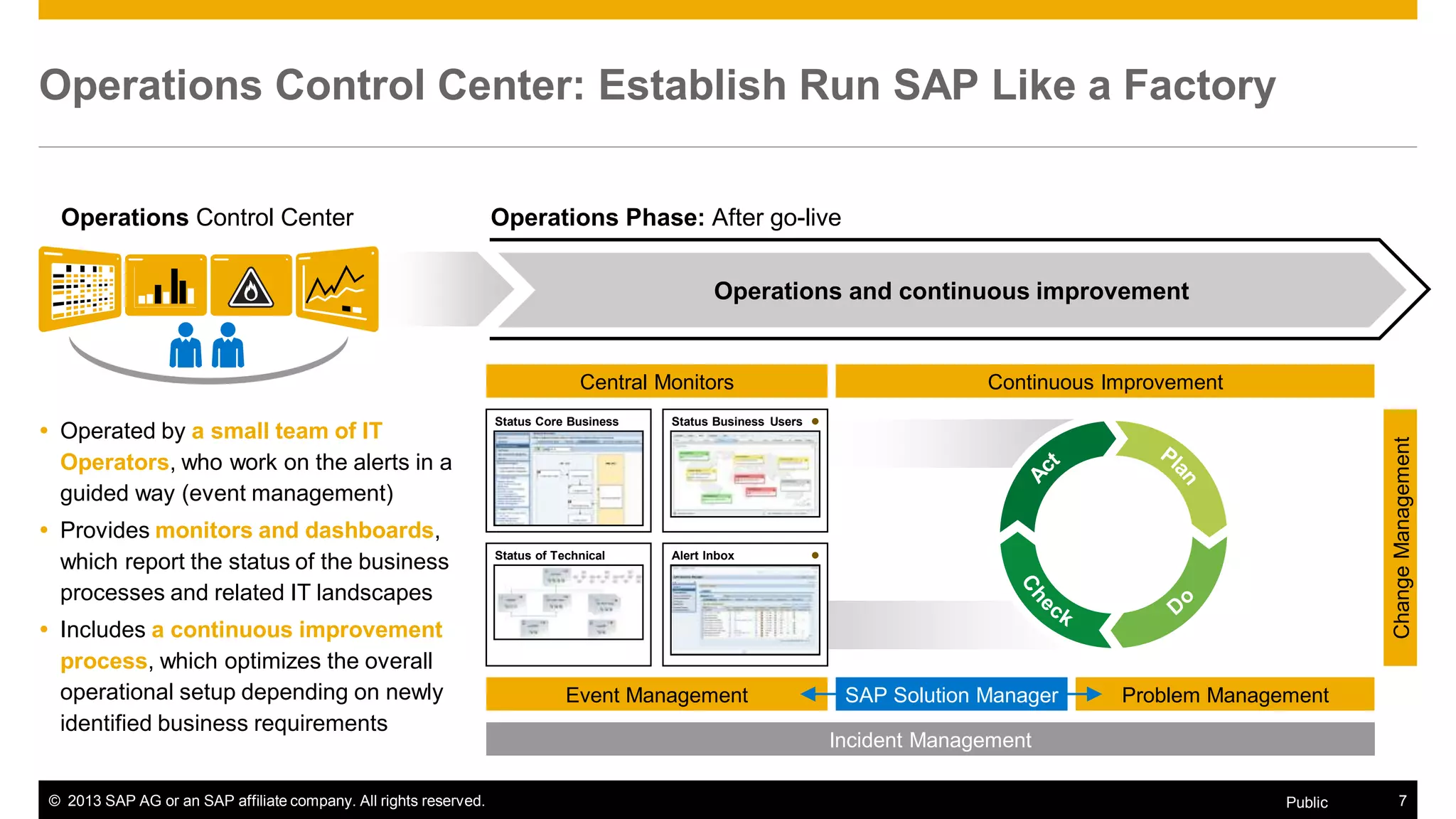 Operations Control Center (OCC) | PDF