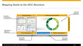Operations Control Center (OCC) | PDF