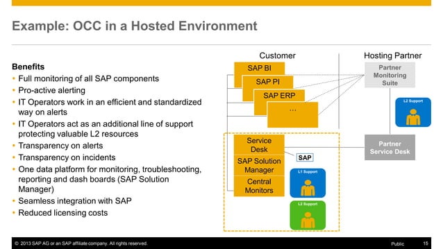 Operations Control Center (OCC) | PDF | IT and Internet Support | Internet