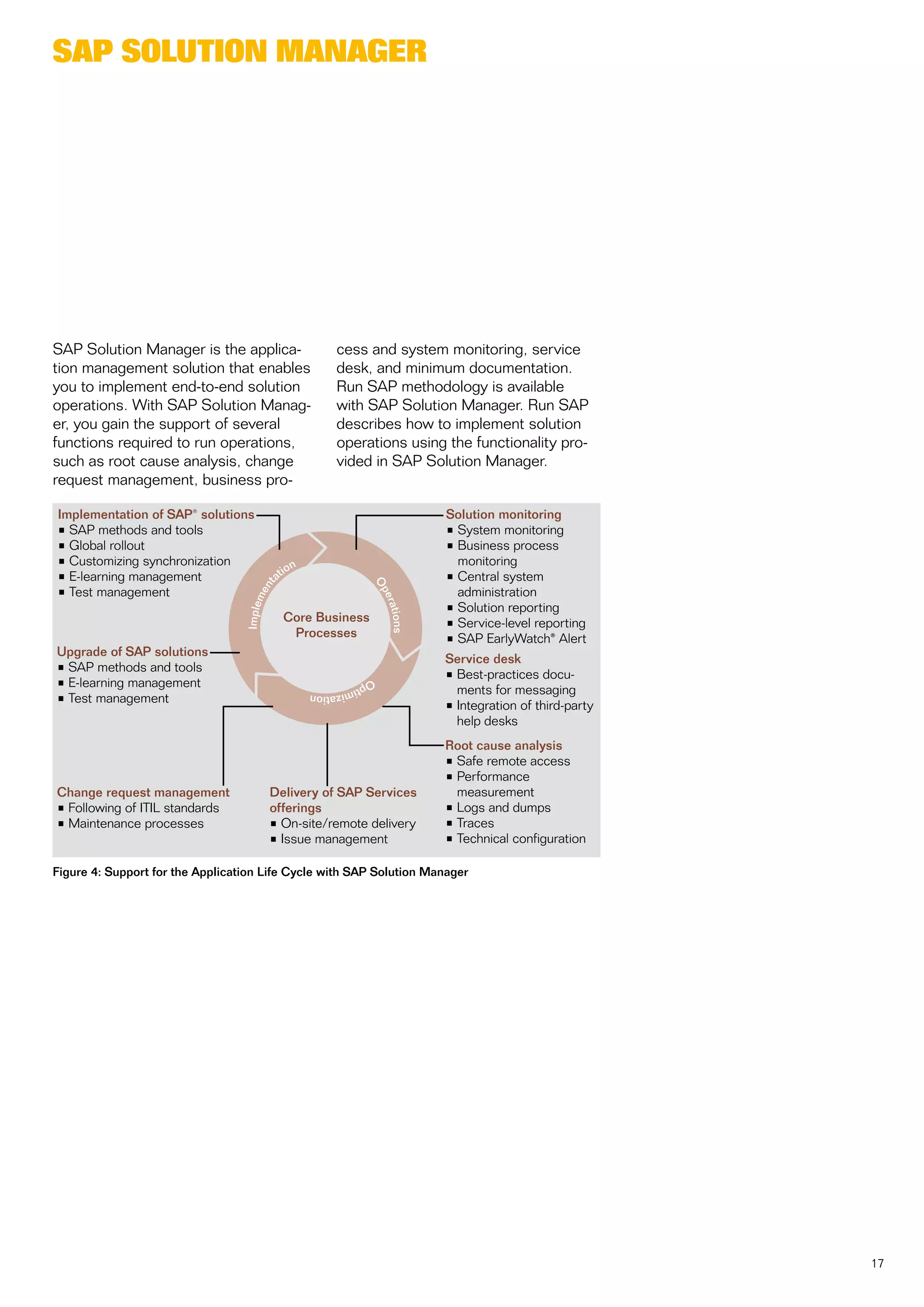 Run sap methodology how to implement end to-end solution operations | PDF