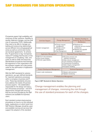 Run sap methodology how to implement end to-end solution operations | PDF