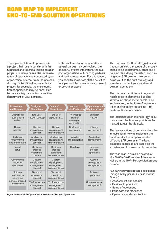 Run sap methodology how to implement end to-end solution operations | PDF