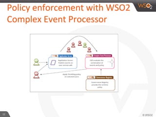 Runtime Governance with WSO2 Governance Registry integrated with WSO2 BAM and WSO2 CEP | PDF