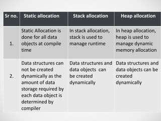 Run time administration | PPTX