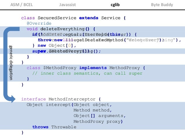 Making Java more dynamic: runtime code generation for the JVM