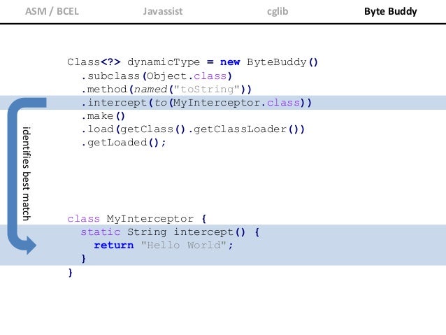 Making Java More Dynamic Runtime Code Generation For The Jvm