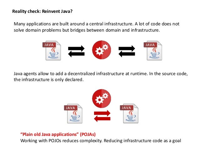 Making Java More Dynamic Runtime Code Generation For The Jvm