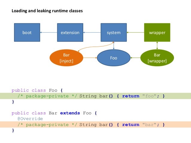 Making Java More Dynamic Runtime Code Generation For The Jvm