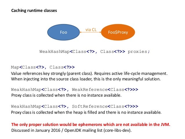 Making Java More Dynamic Runtime Code Generation For The Jvm