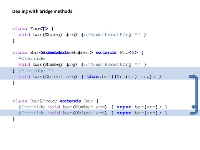 Making Java More Dynamic Runtime Code Generation For The Jvm