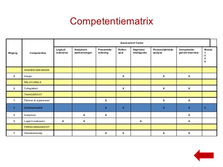 Runtime presentatie slide