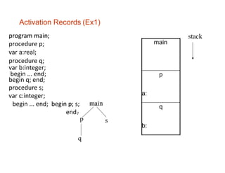 Runtimeenvironment | PPT