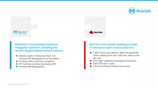 Runtime Fabric on OpenShift _--_ MuleSoft Meetup Deck.pptx