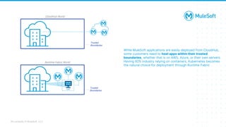 Runtime Fabric on OpenShift _--_ MuleSoft Meetup Deck.pptx