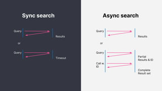 Schema on read with runtime fields | PPT