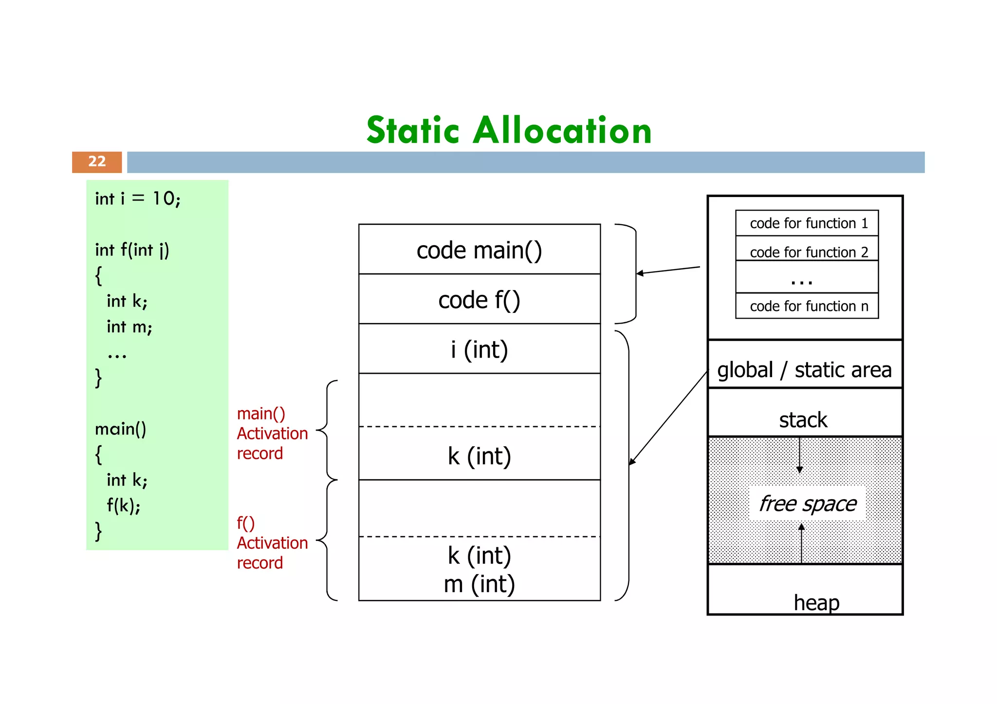 Run time storage | PDF