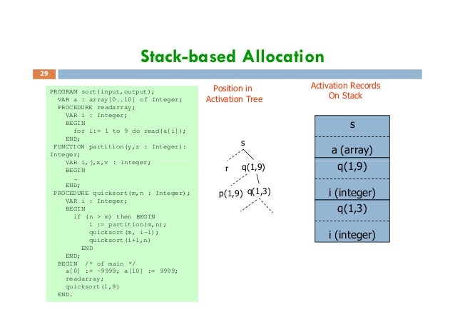 Storage Allocation Strategies By Diksha Chaturvedi