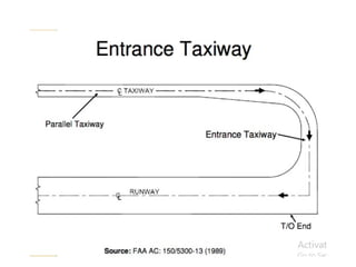 Airport Planning - Runway and taxiway configuration | PPTX