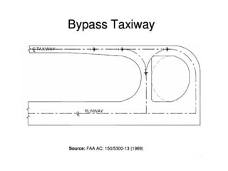 Airport Planning - Runway and taxiway configuration | PPTX | Air Travel ...