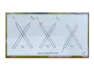 Airport Planning - Runway and taxiway configuration | PPTX | Air Travel ...