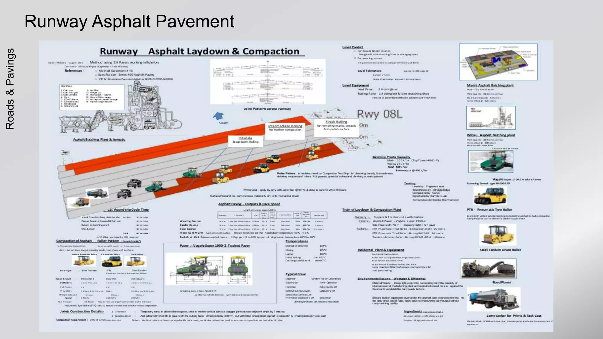 Runway Construction Project Execution Plan | PDF