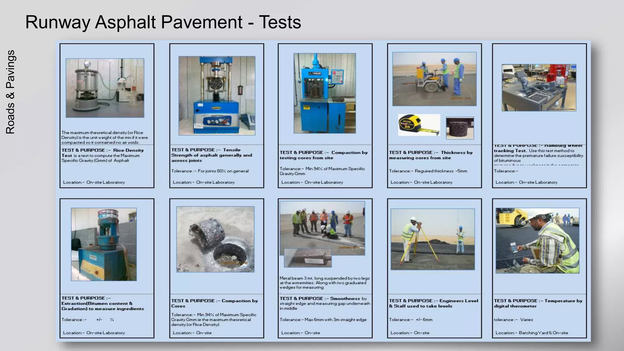 Runway Construction Project Execution Plan | PDF
