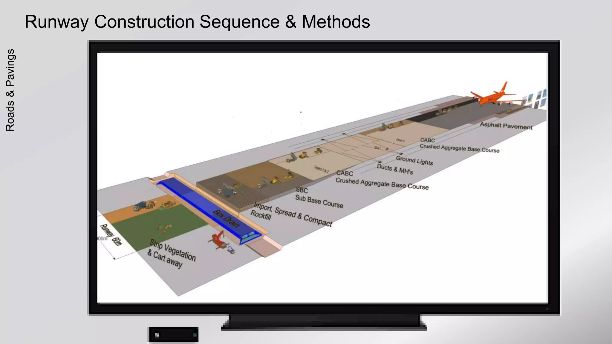 Runway Construction Project Execution Plan | PDF