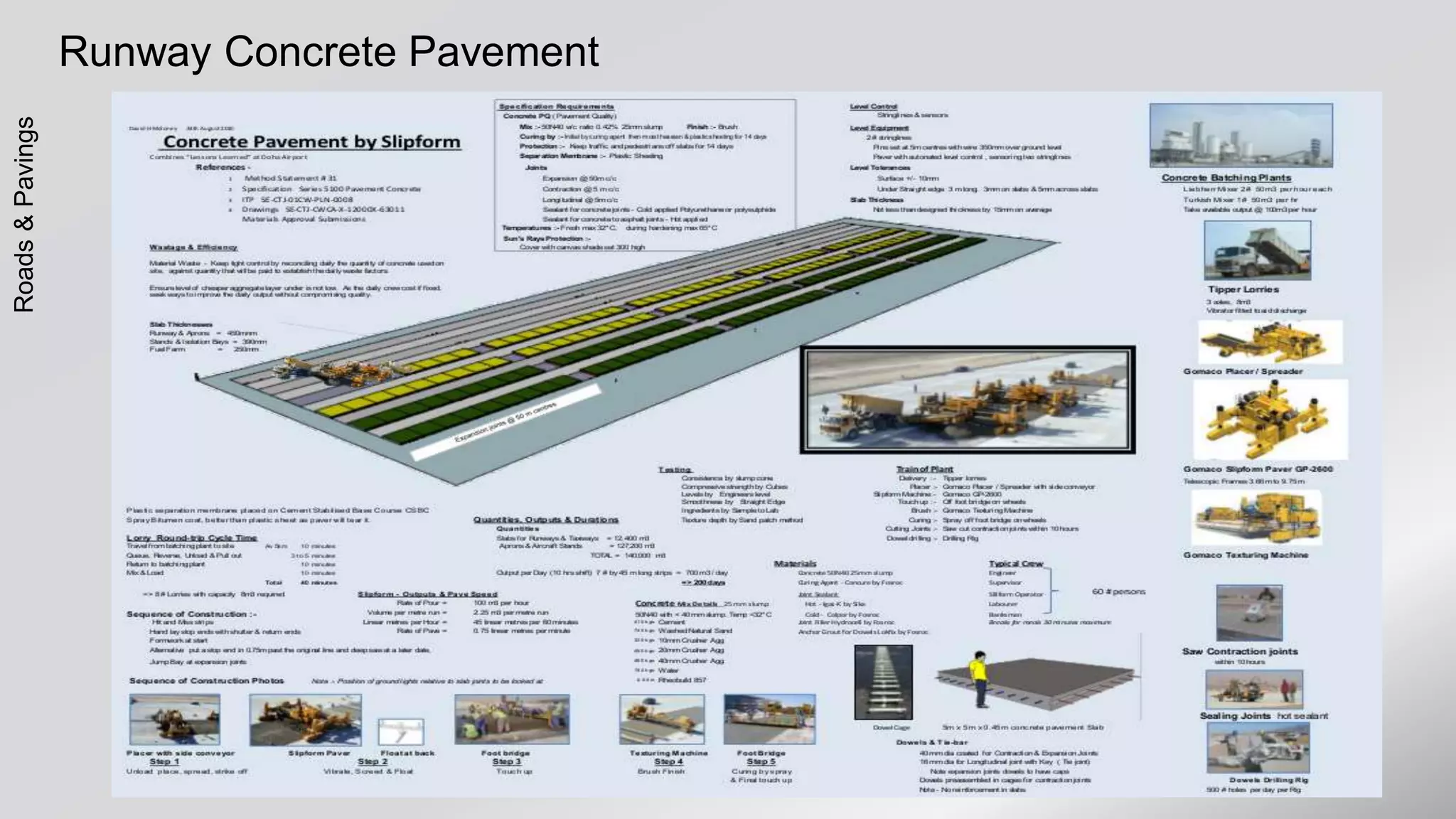 Runway Construction Project Execution Plan | PDF