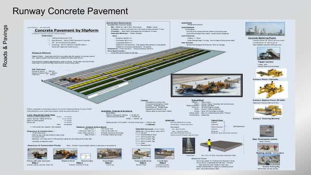 Runway Construction Project Execution Plan | PDF