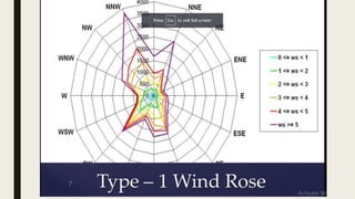 different caluclations of a runway design.pptx