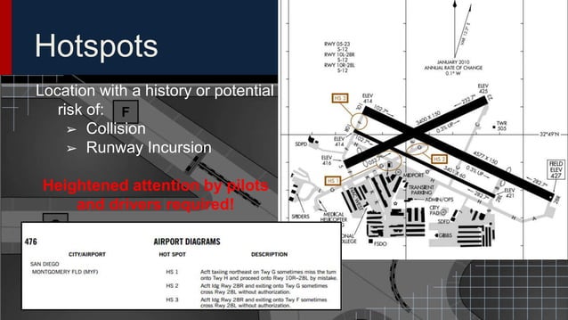 Runway Incursion, Airport Signage and Markings - Presentation for ...