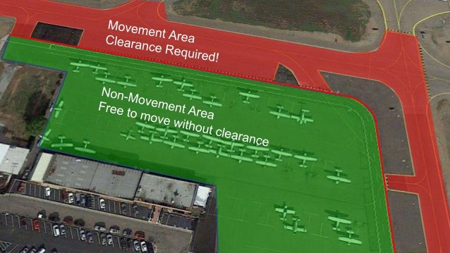 Runway Incursion, Airport Signage and Markings - Presentation for fut…