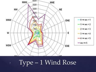 Runway orientation | PPTX