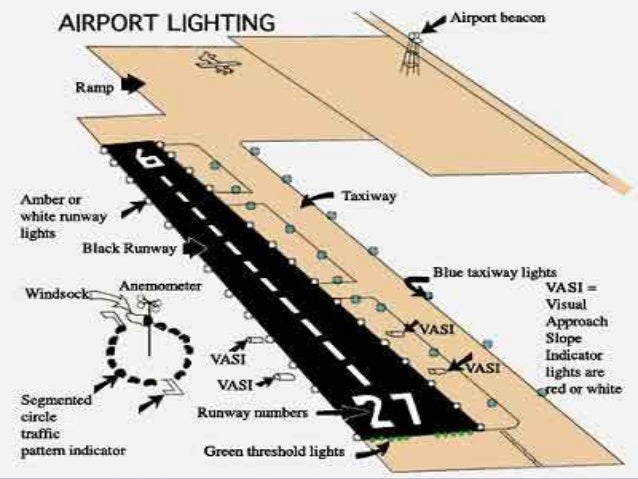 Runway orientation