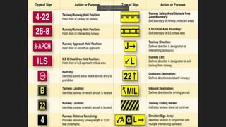 Runway Orientation.pptx