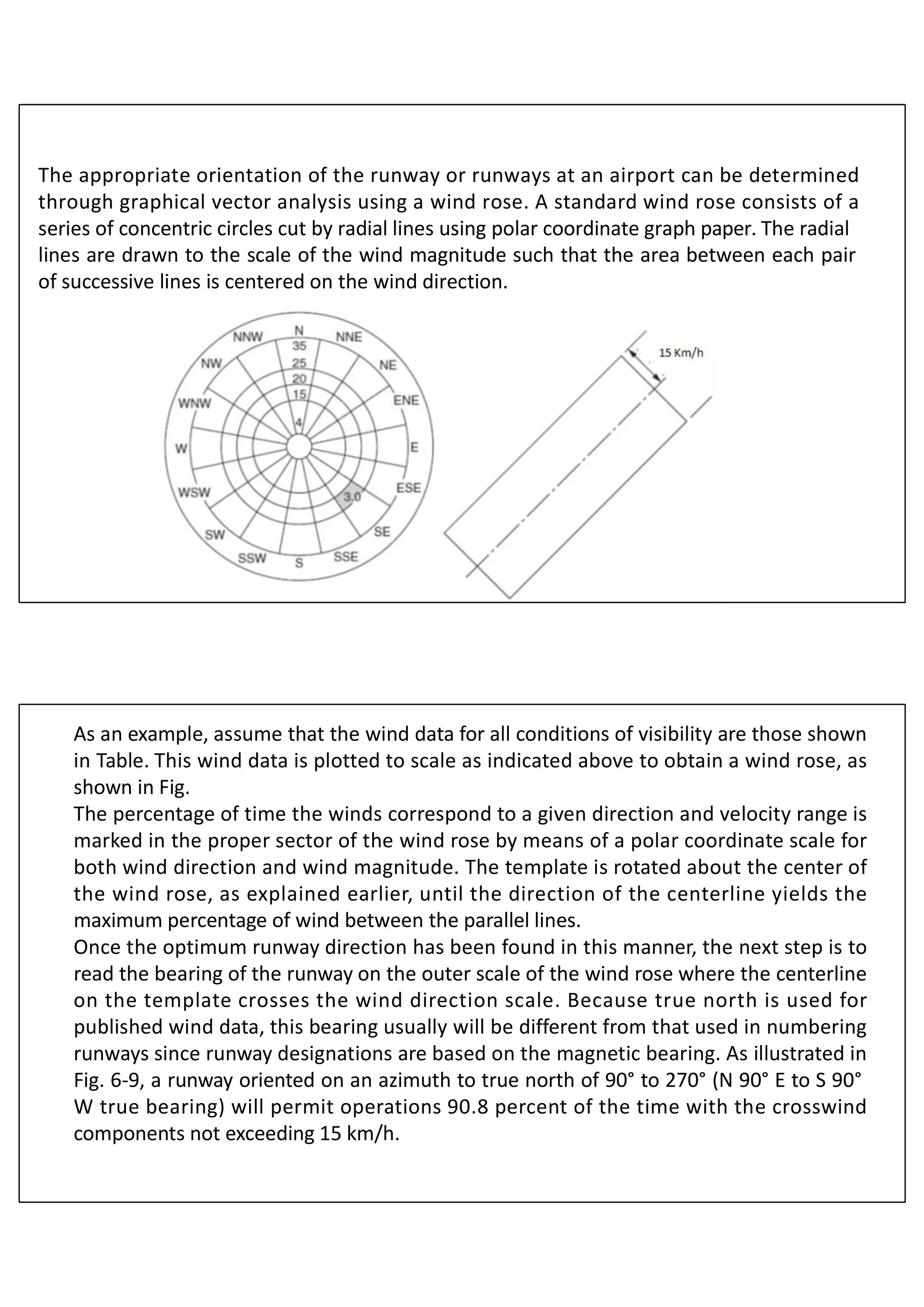 Run Way Orientation Based on Wind Rose Diagram.pdf