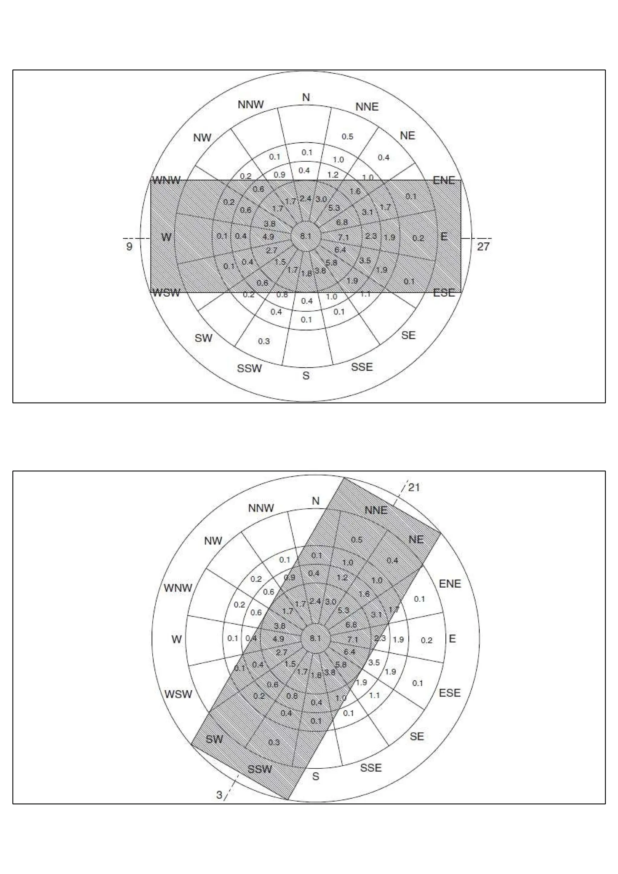 Run Way Orientation Based on Wind Rose Diagram.pdf