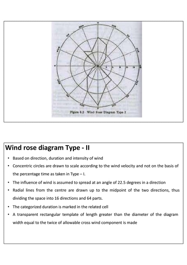 Run Way Orientation Based on Wind Rose Diagram.pdf