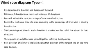 Runway Orientation Based on the Wind Rose Diagram.pptx