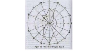 Runway Orientation Based on the Wind Rose Diagram.pptx