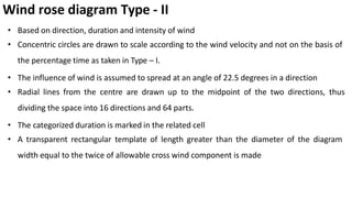 Runway Orientation Based on the Wind Rose Diagram.pptx