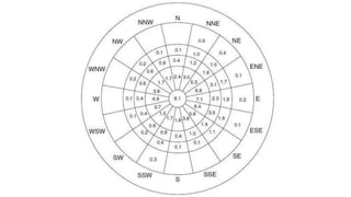 Runway Orientation Based on the Wind Rose Diagram.pptx