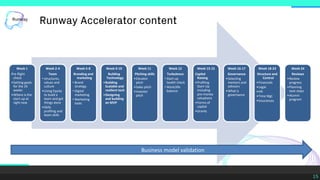 Runway Presentation | PDF | Startups | Business
