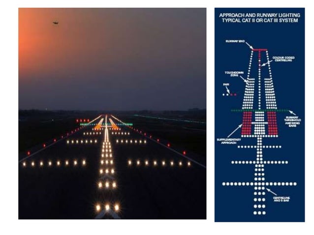 Runways | PPTX | Air Travel | Travel Type