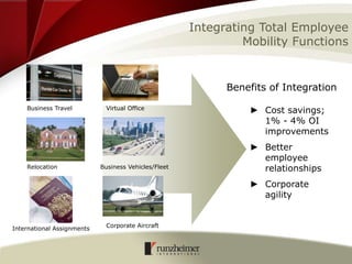 Runzheimer Total Employee Mobility | PPTX