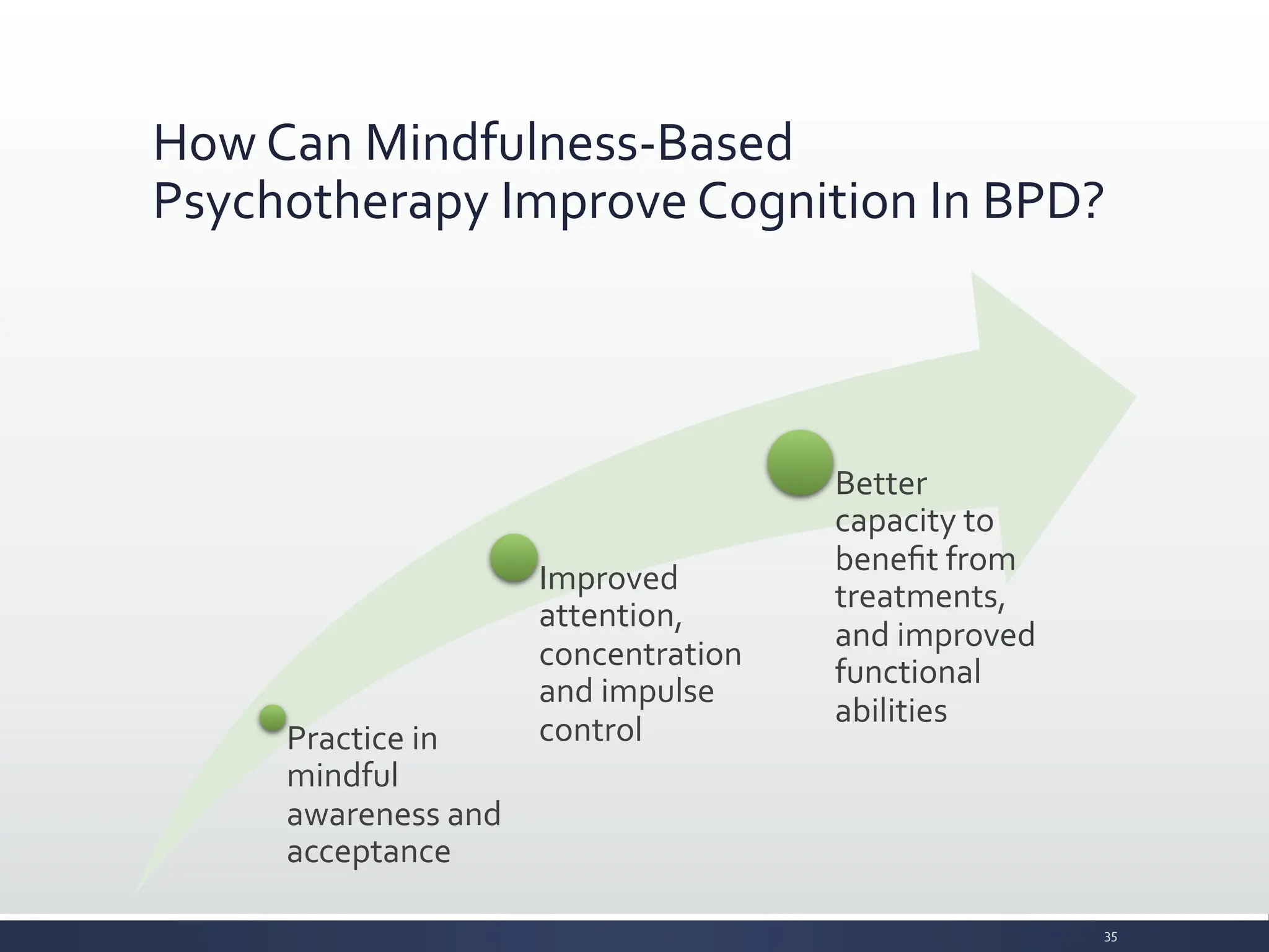 Cognitive Functioning and Functional Abilities | PPT