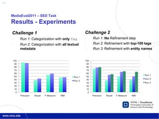 NTNU @ Social Event Detection Task (SED) | PPT | Databases | Computer Software and Applications