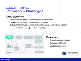 NTNU @ Social Event Detection Task (SED) | PPT