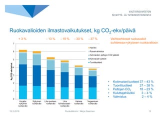 Merja Saarinen: Ruokaminimi-hanke | PPT